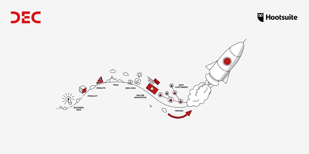 Cómo utilizar las RRSS en cada paso del Customer Journey - Agora News